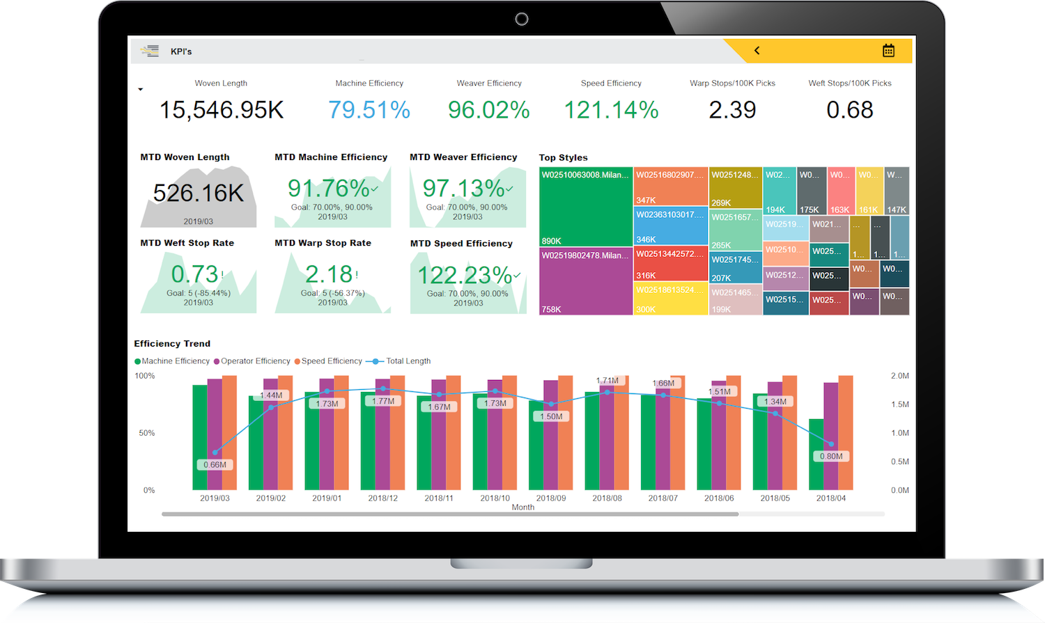 BMSvision at ITMA 2023